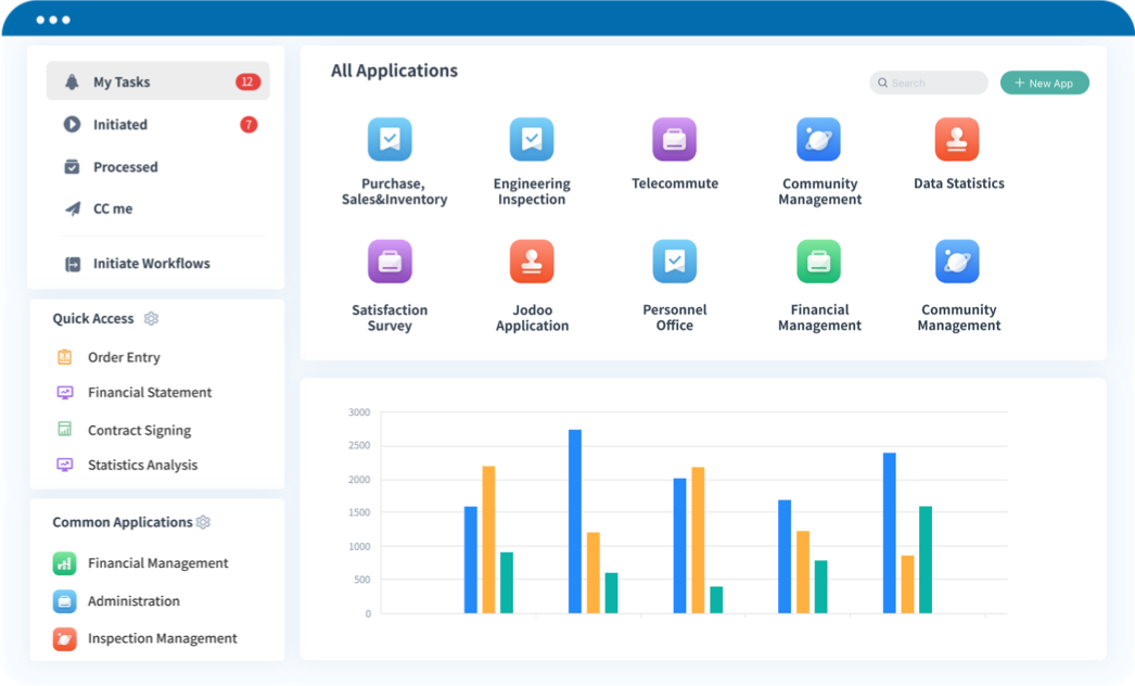 Jodoo Home - All-in-One Application Development Platform